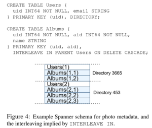 Paper Notes: Spanner – Google’s Globally-Distributed Database ...