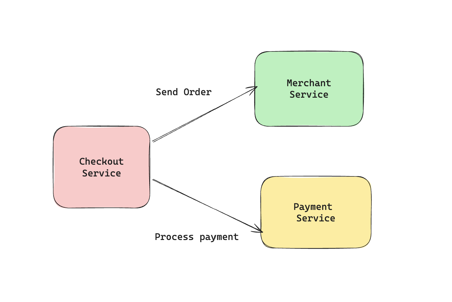 Microbits Coupling Hidden Ties That Bind Together Distributed Computing Musings